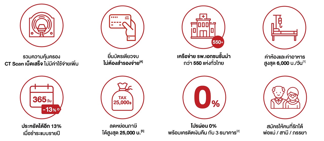 เจนเนอราลี่ วัยซีเนียร์ต้อง Gen Senior Extra 7 ประกันสุขภาพที่คุ้มครองผู้สูงอายุได้ถึง 85 ปี ...