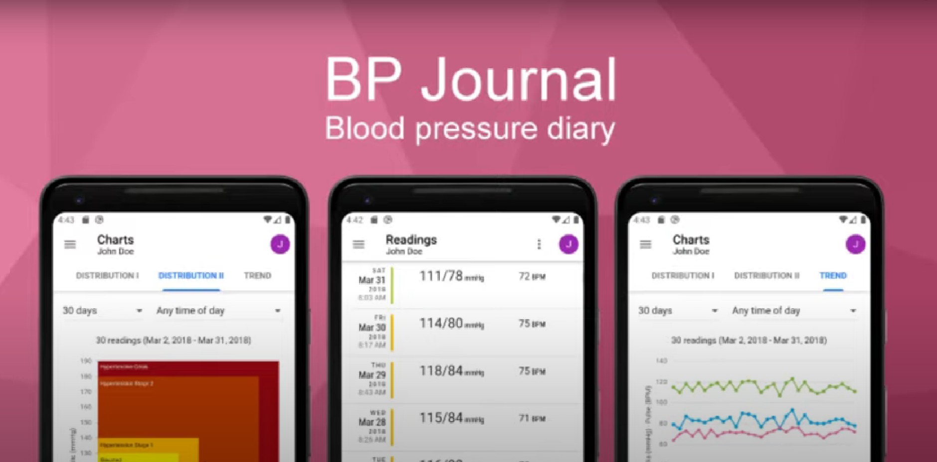 5 แอปพลิเคชันสำหรับดูแลผู้สูงอายุ - Proudlycare