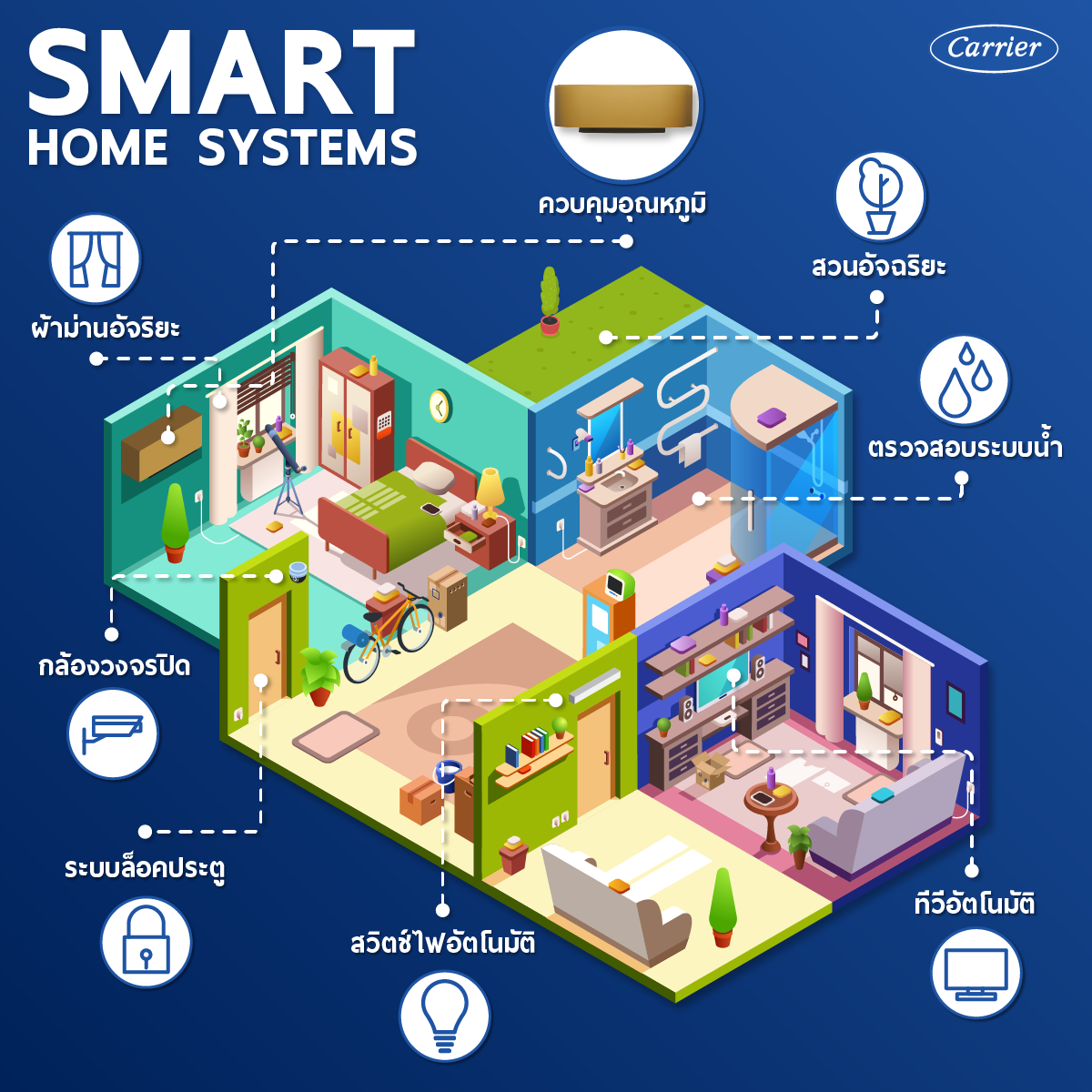 แนะนำ 7 ธุรกิจมีแนวโน้มเติบโตในยุคสังคมผู้สูงอายุ - Proudlycare