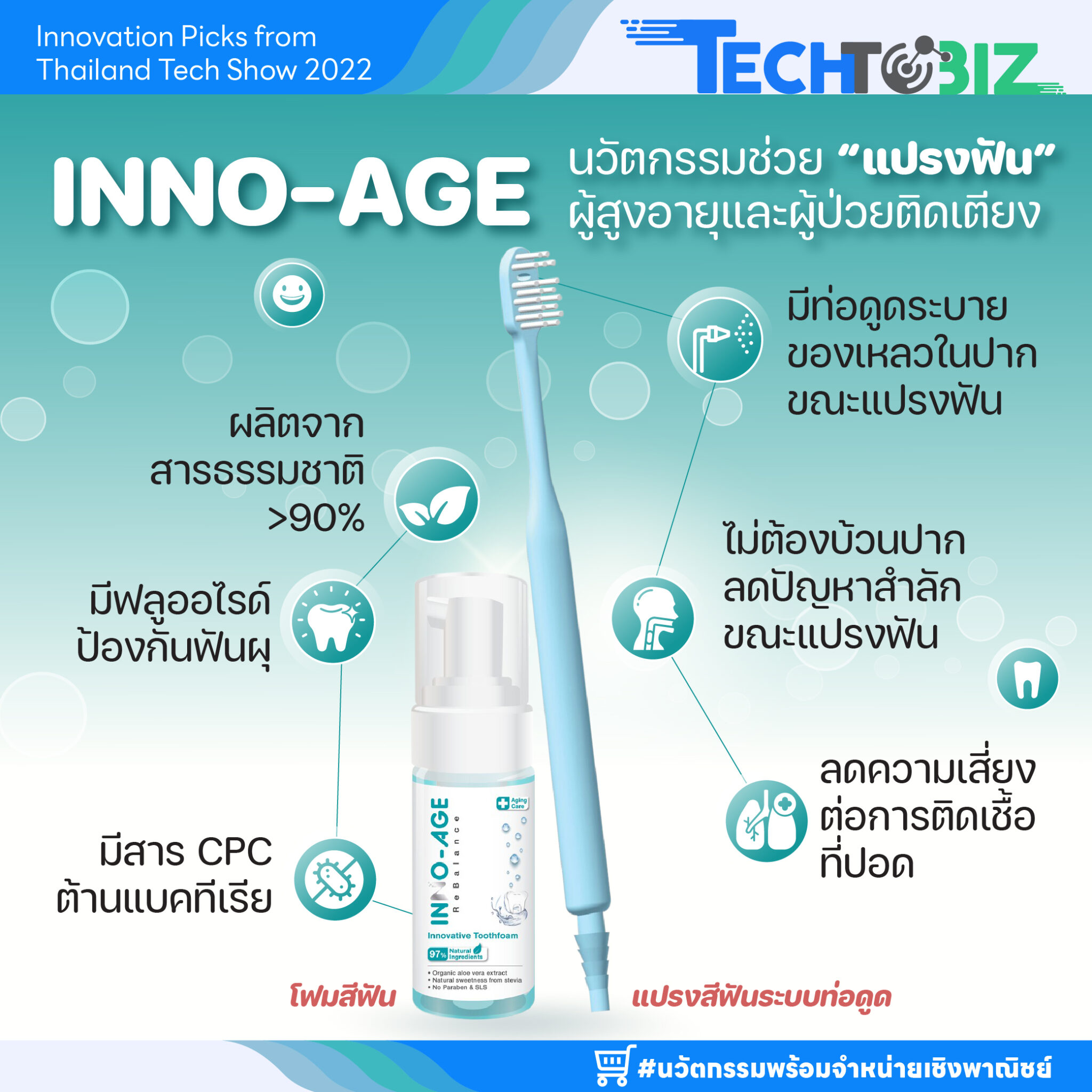 INNO-AGE นวัตกรรมช่วย “แปรงฟัน” สำหรับผู้สูงอายุและผู้ป่วยติดเตียง - Proudlycare